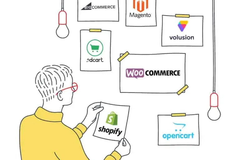 eCommerce Website: What are They and How to Create eCommerce Website eCommerce Website: What are They and How to Create eCommerce Website